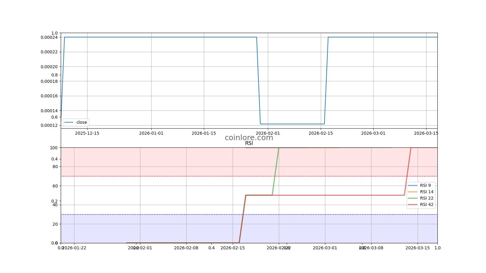 IjasCoin RSI indicator