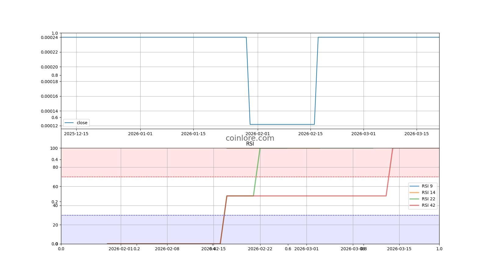 IjasCoin RSI indicator