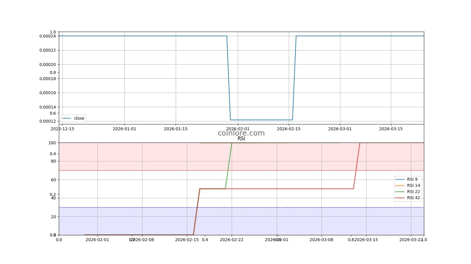 IjasCoin RSI indicator