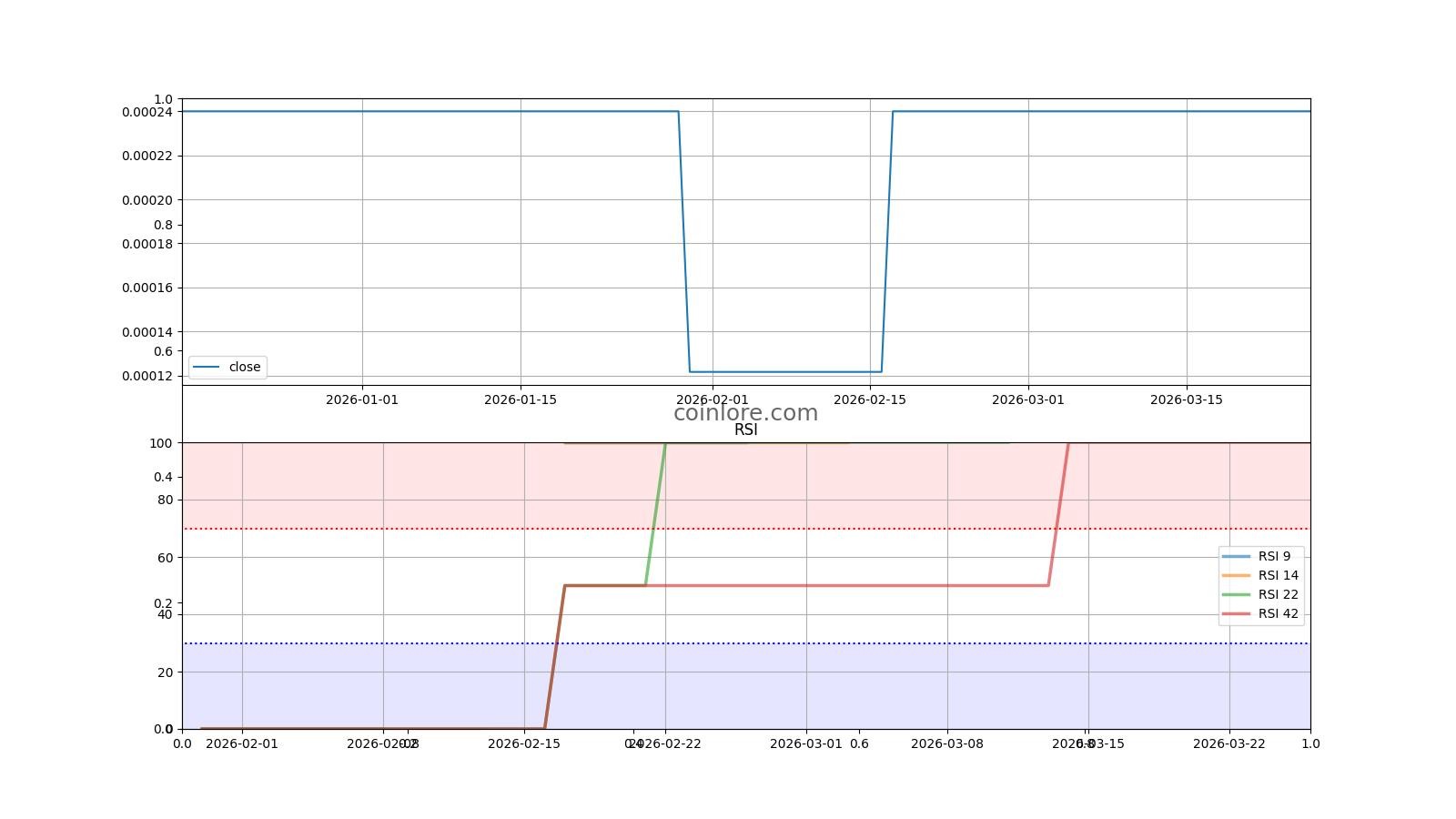 IjasCoin RSI indicator