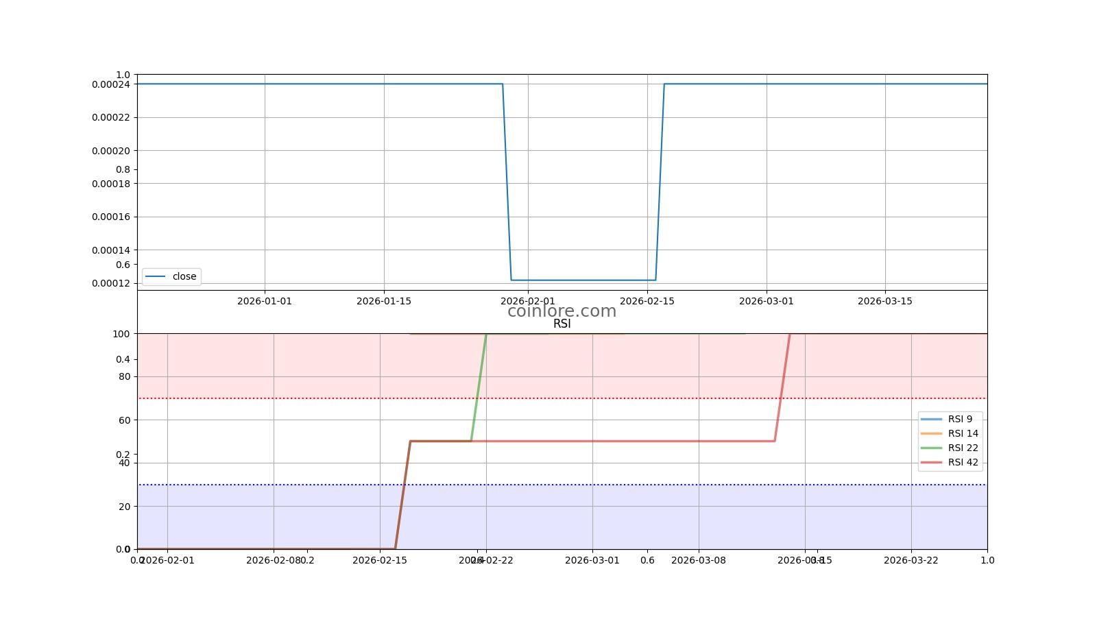 IjasCoin RSI indicator
