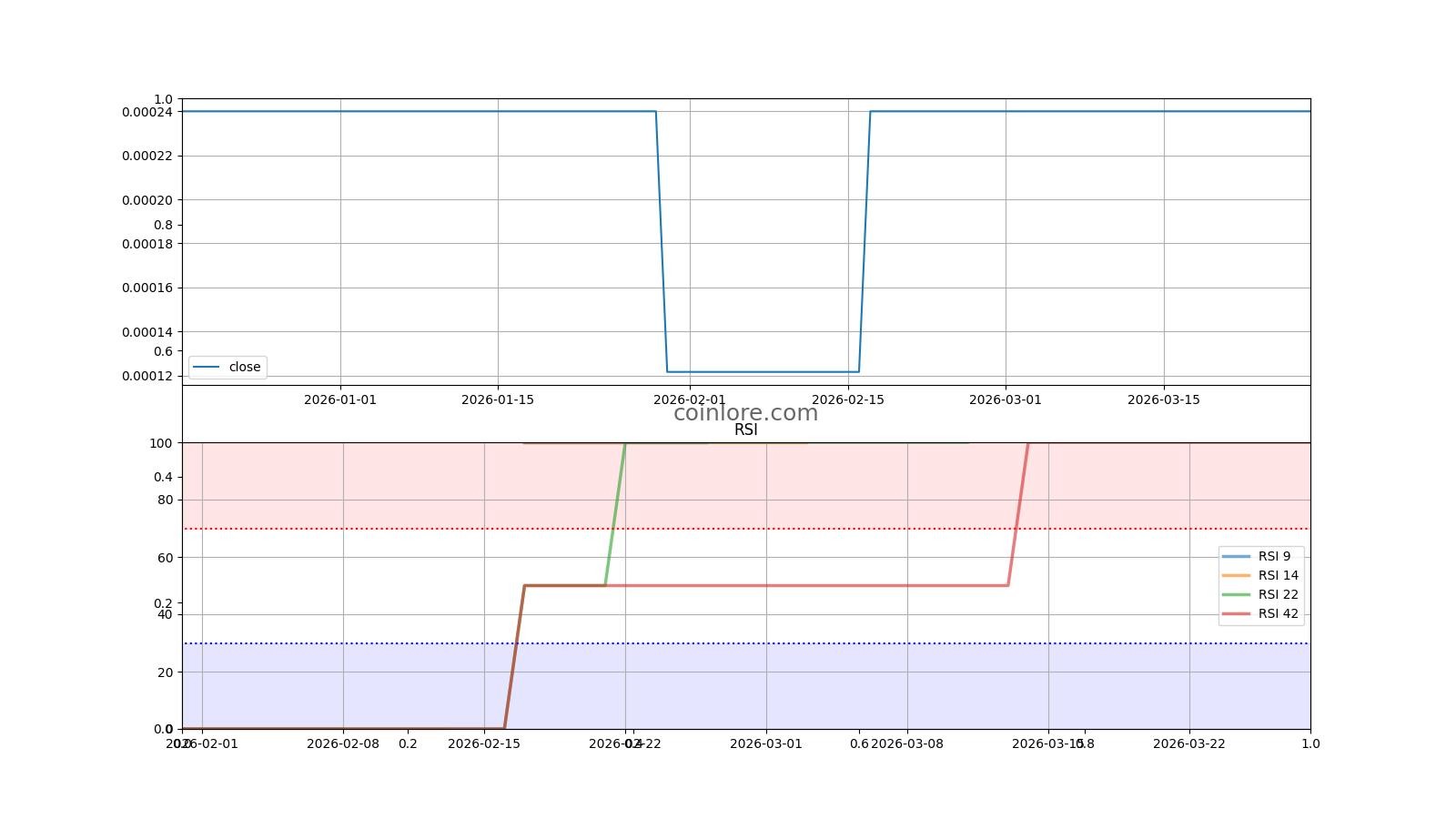 IjasCoin RSI indicator