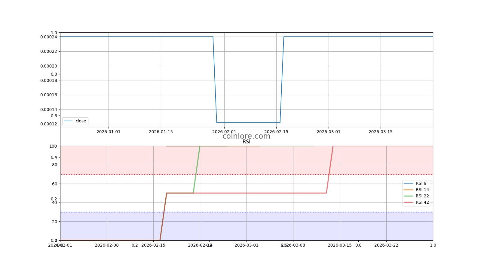 IjasCoin RSI indicator