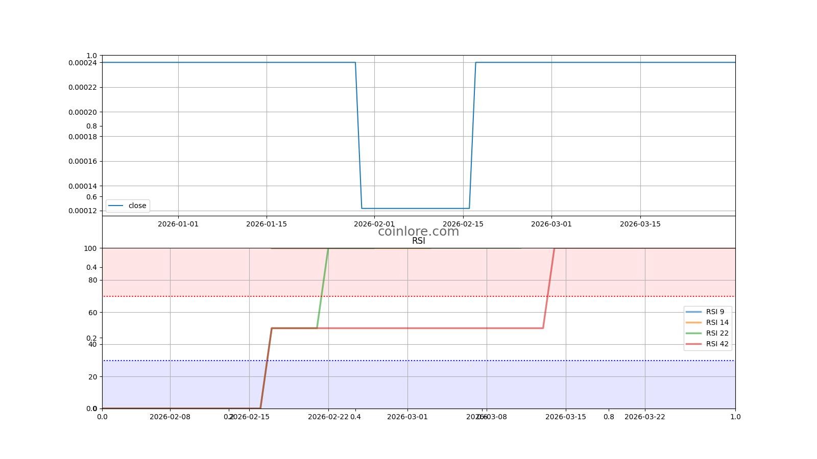 IjasCoin RSI indicator