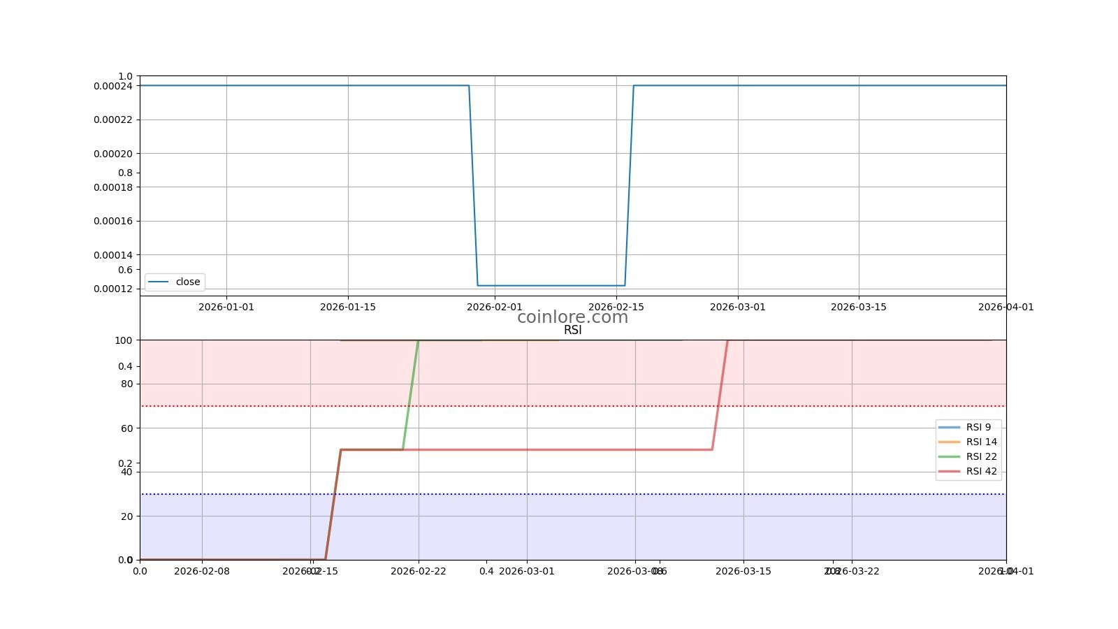 IjasCoin RSI indicator