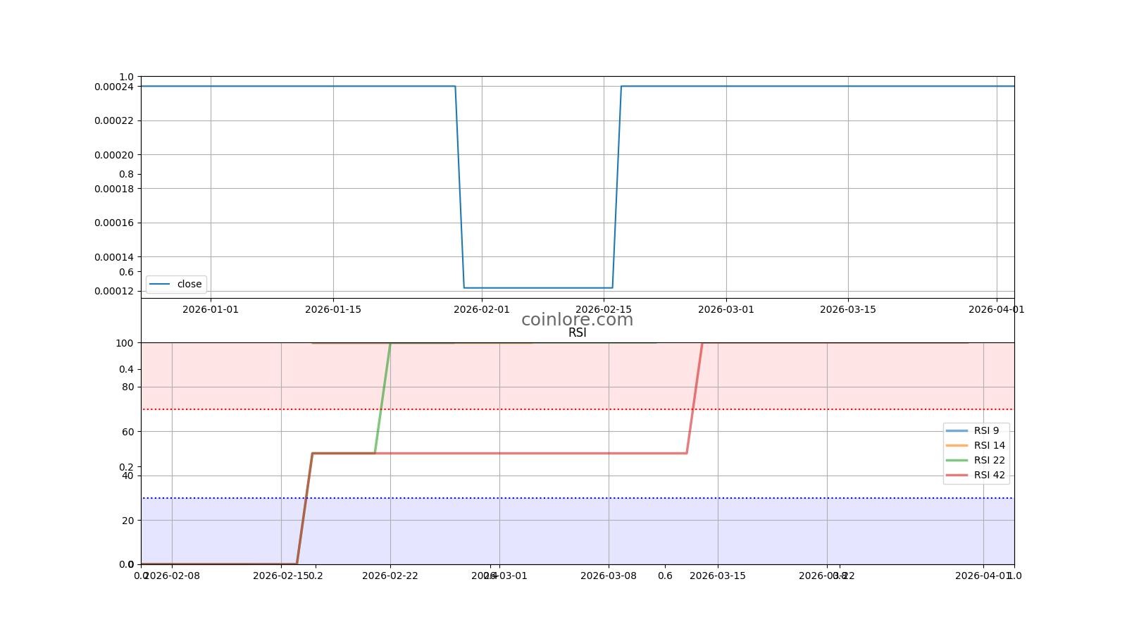 IjasCoin RSI indicator