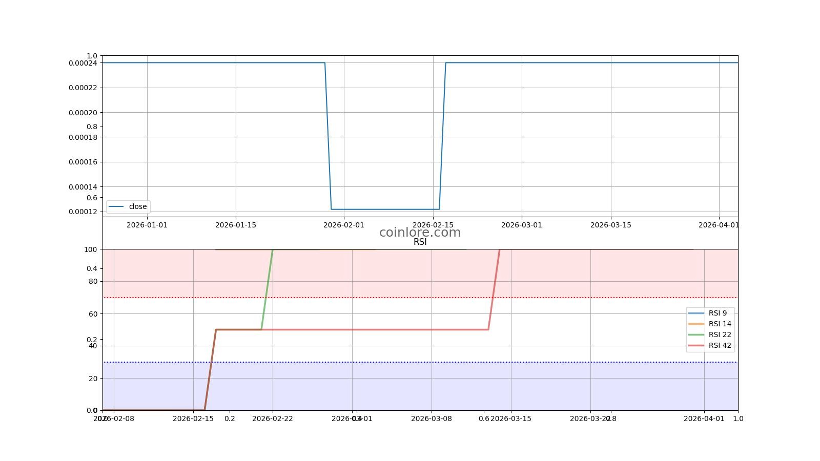IjasCoin RSI indicator