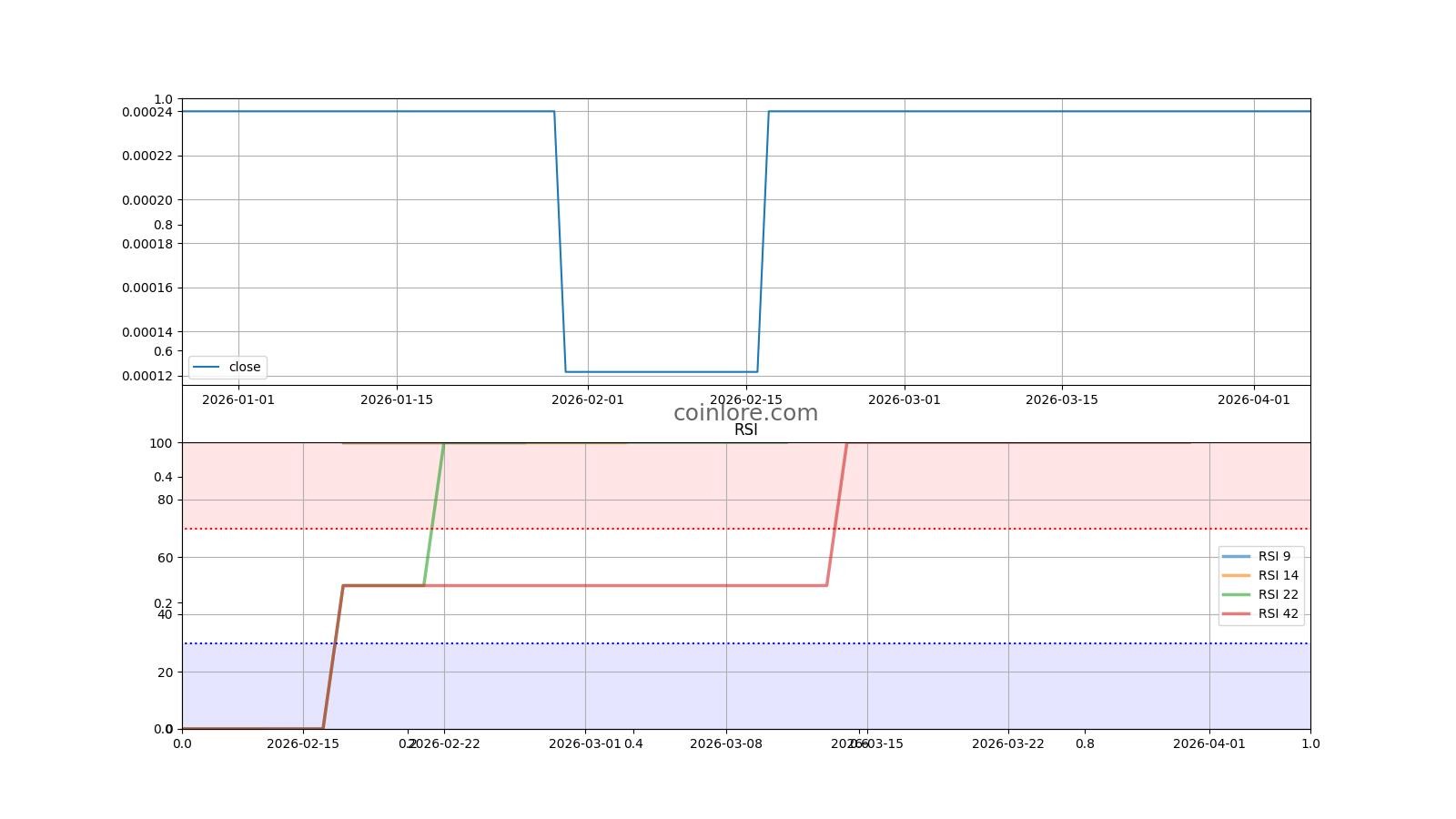 IjasCoin RSI indicator