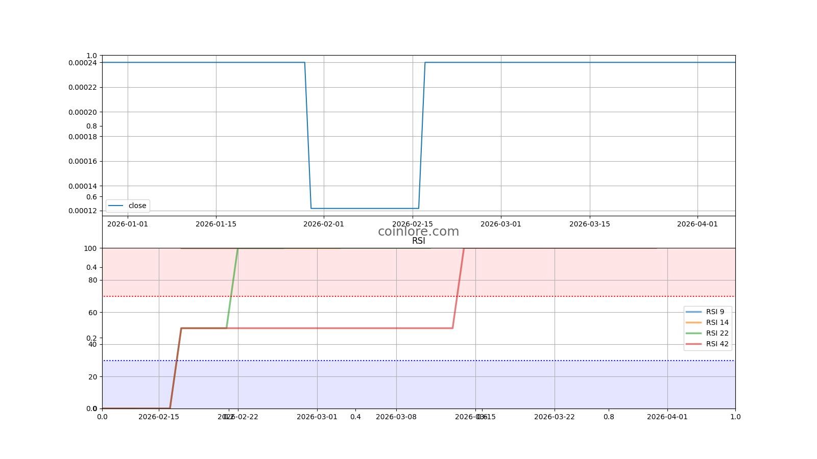 IjasCoin RSI indicator