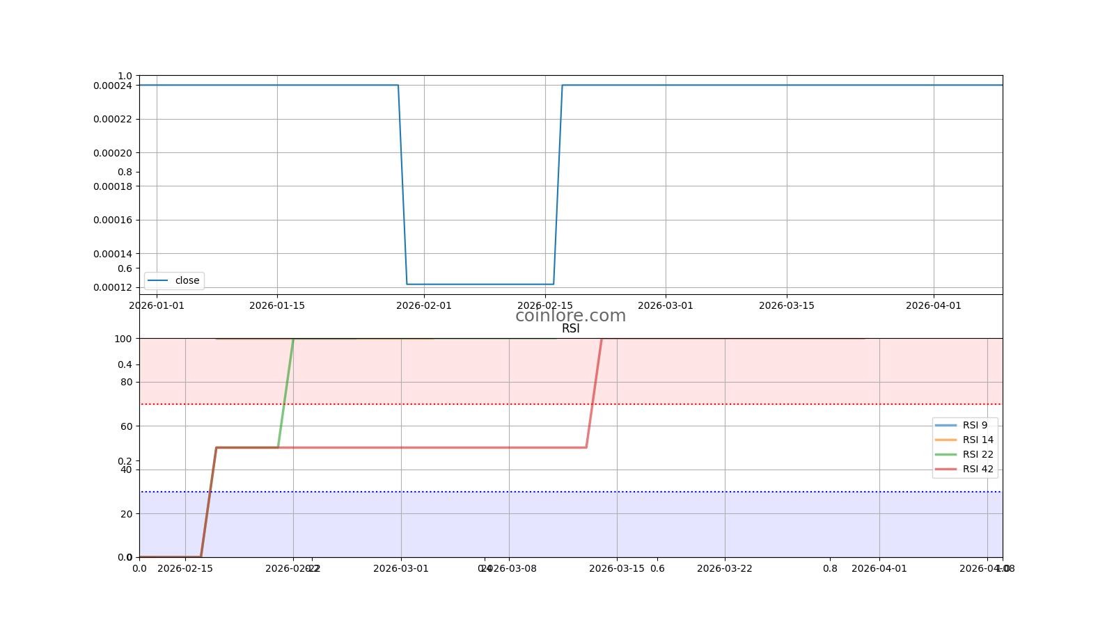 IjasCoin RSI indicator