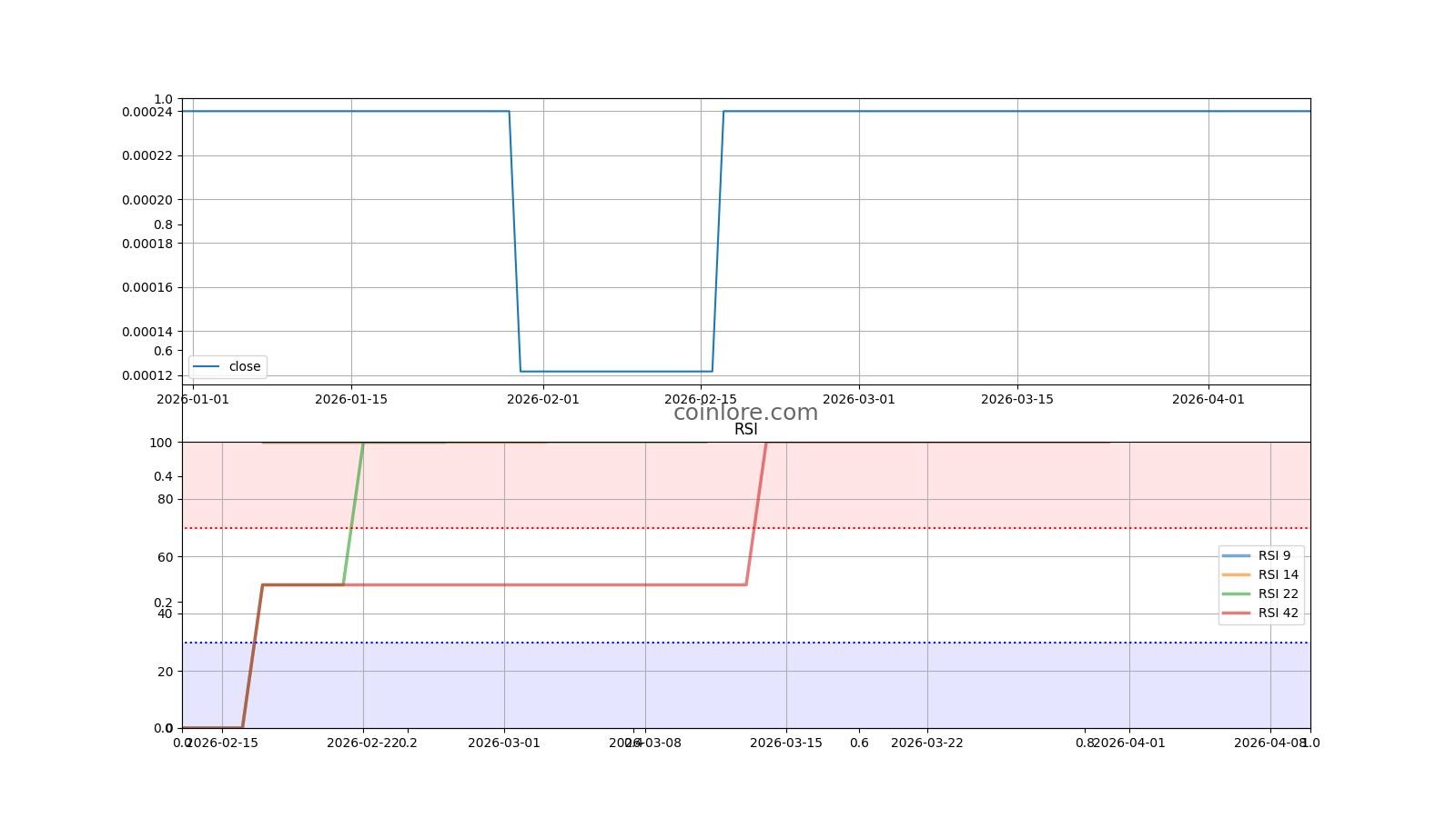 IjasCoin RSI indicator