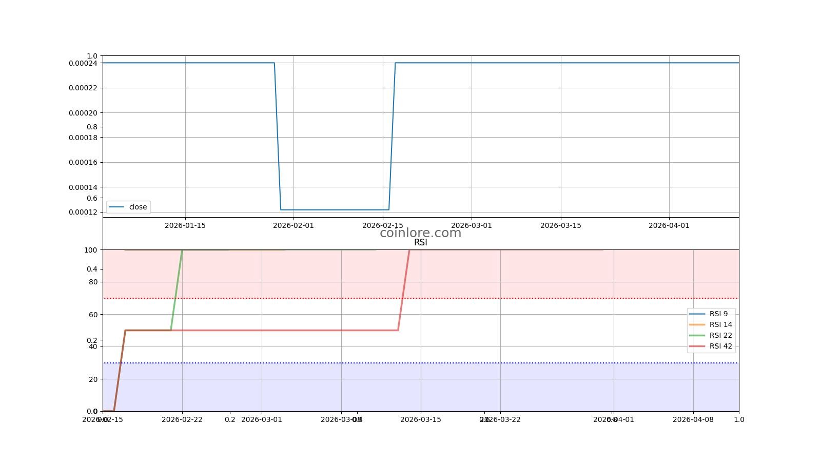 IjasCoin RSI indicator