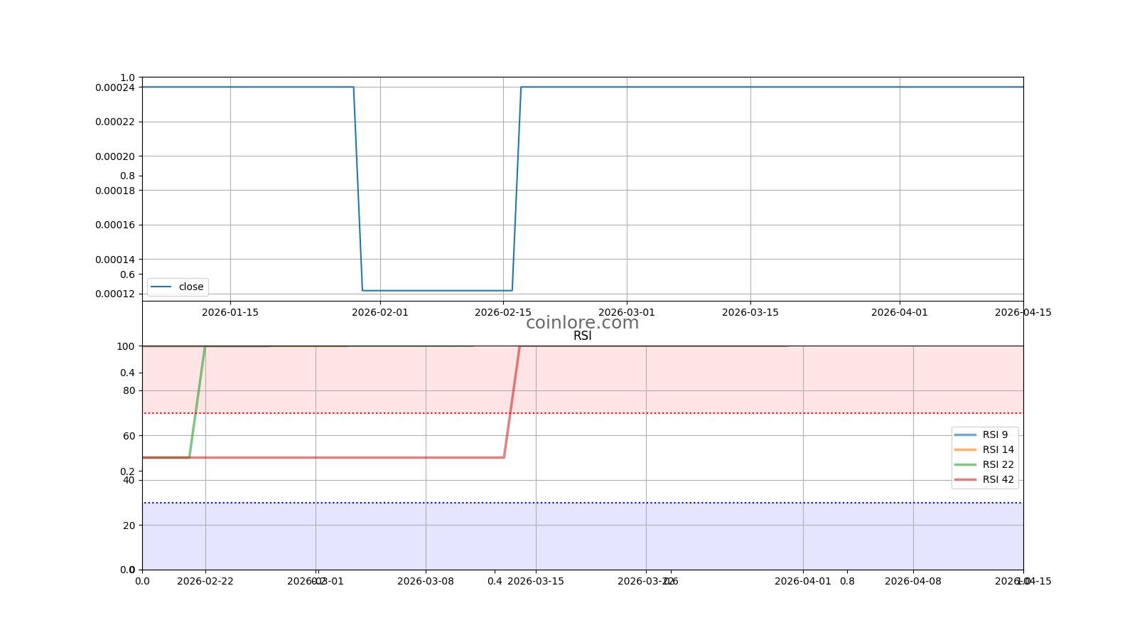 IjasCoin RSI indicator