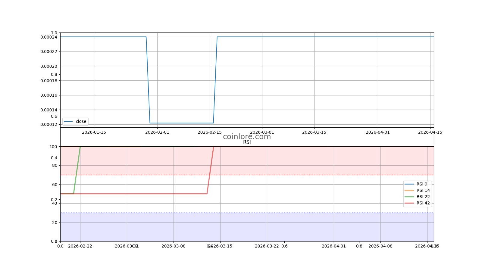 IjasCoin RSI indicator