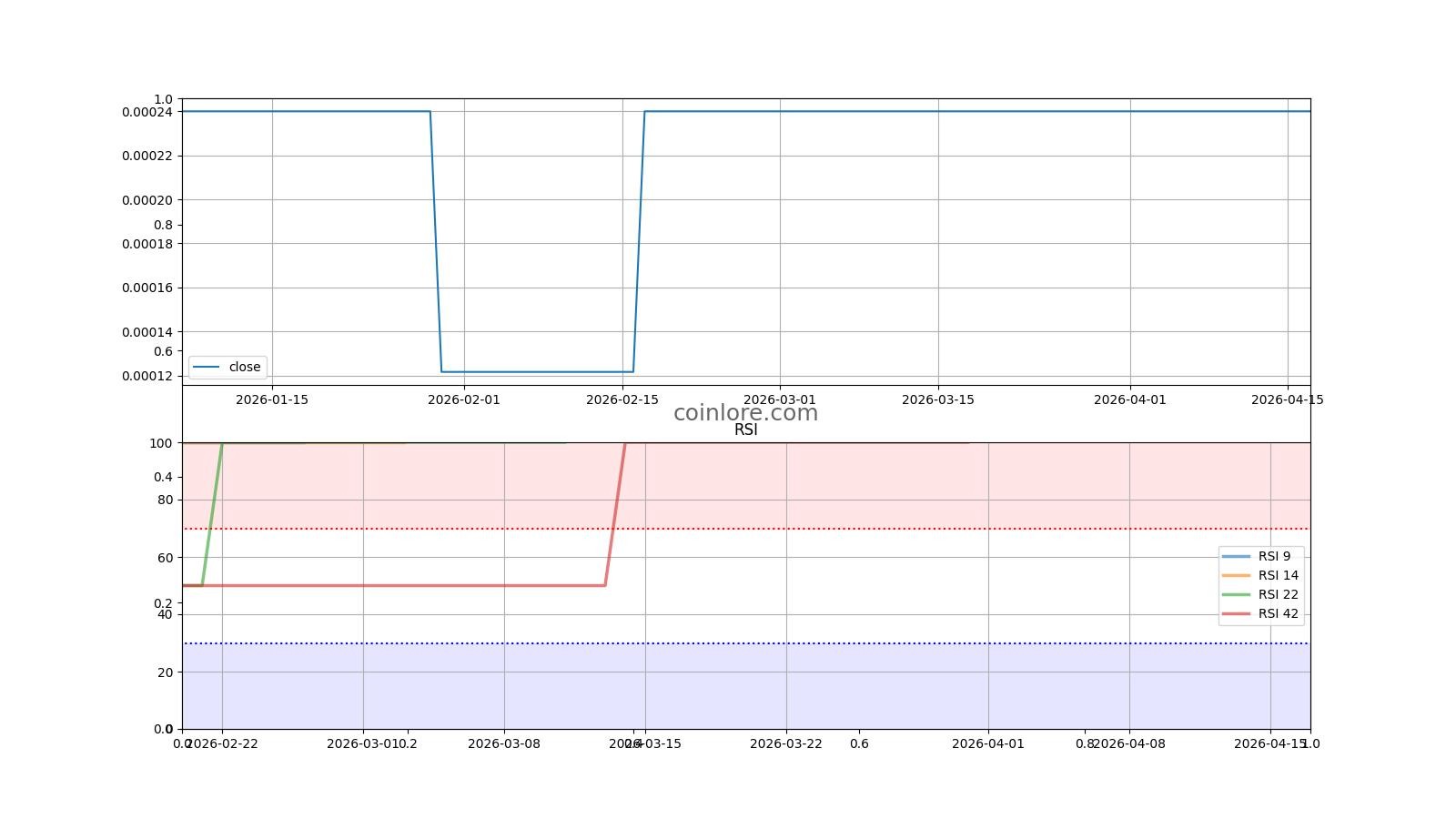 IjasCoin RSI indicator