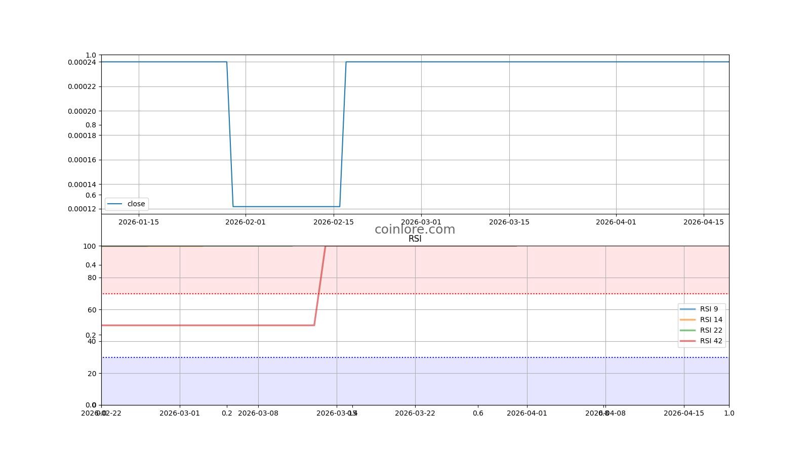 IjasCoin RSI indicator