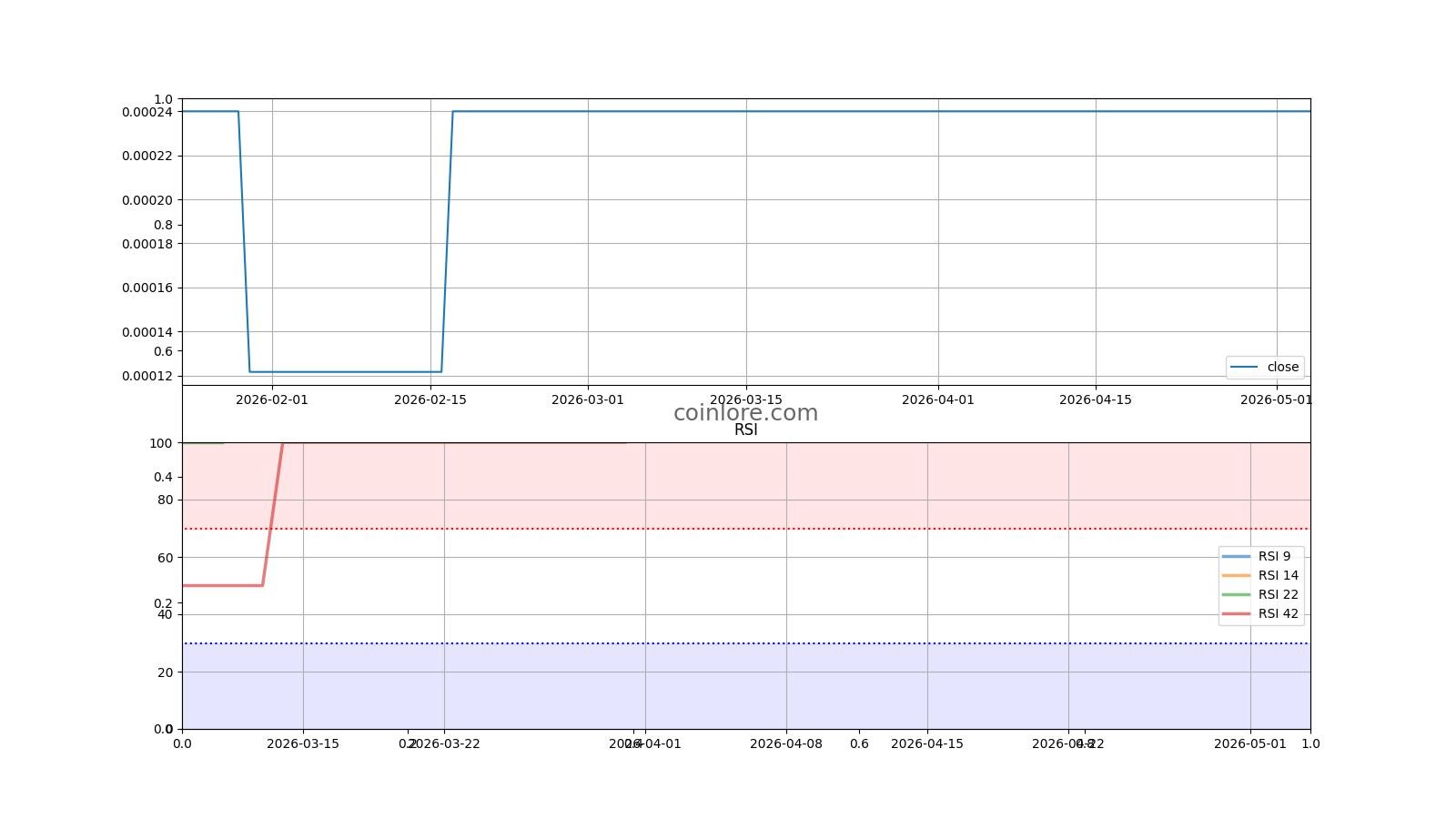 IjasCoin RSI indicator