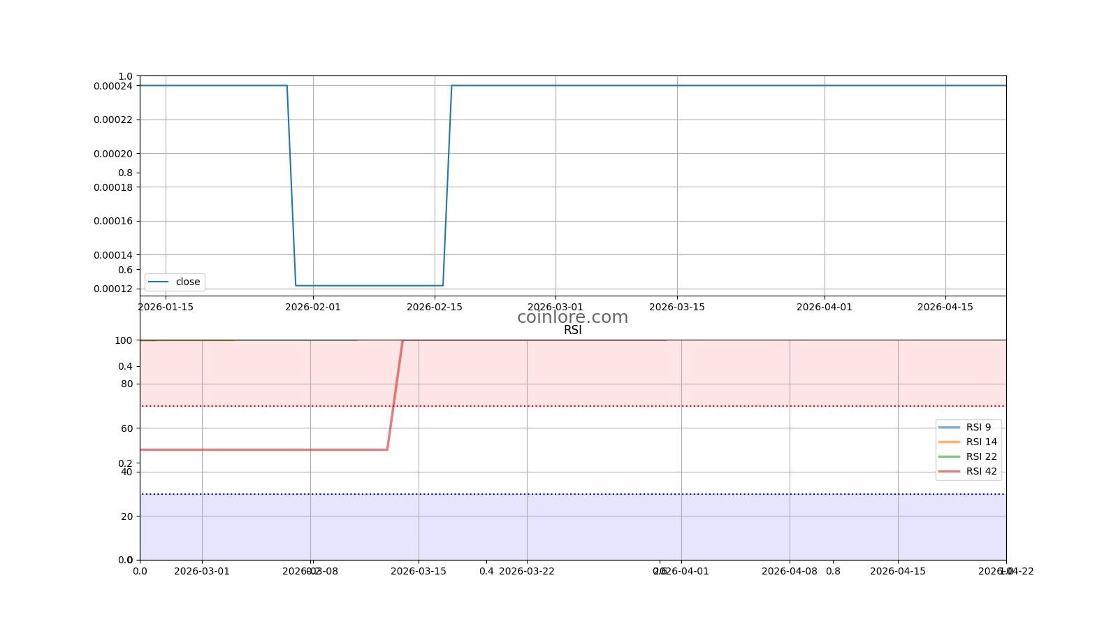 IjasCoin RSI indicator