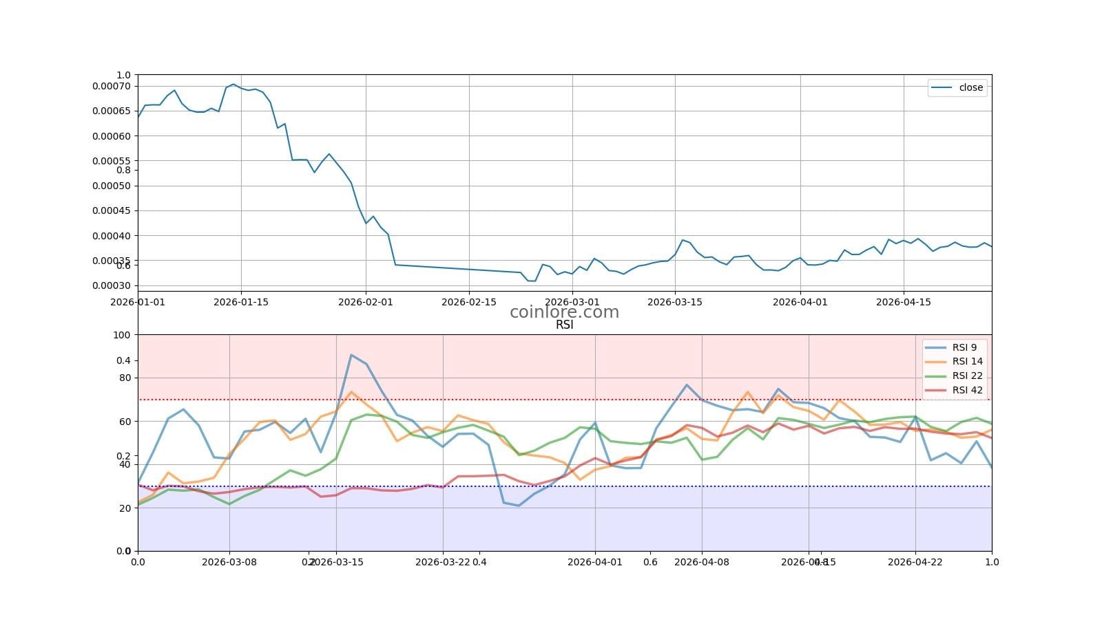IlliquidDAO RSI indicator