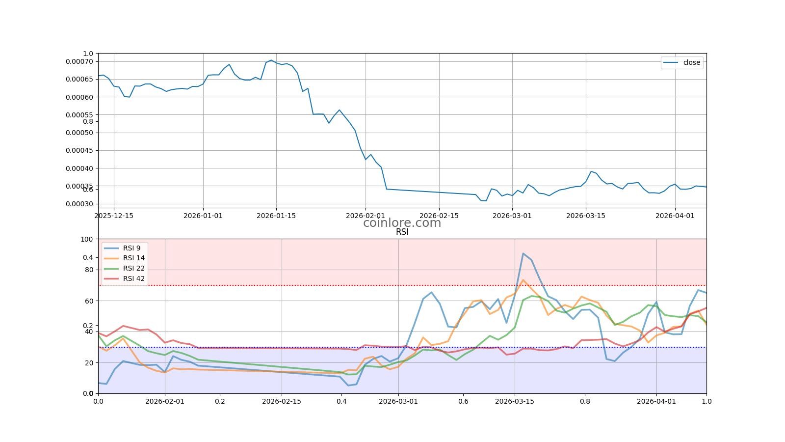IlliquidDAO RSI indicator