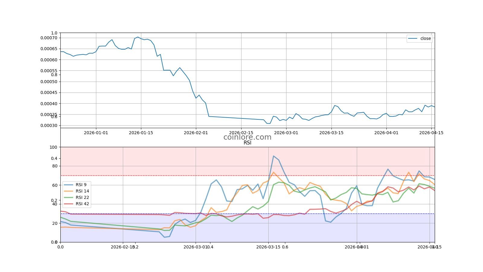 IlliquidDAO RSI indicator