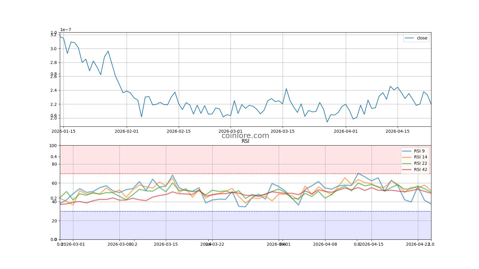 IlluminatiCoin RSI indicator