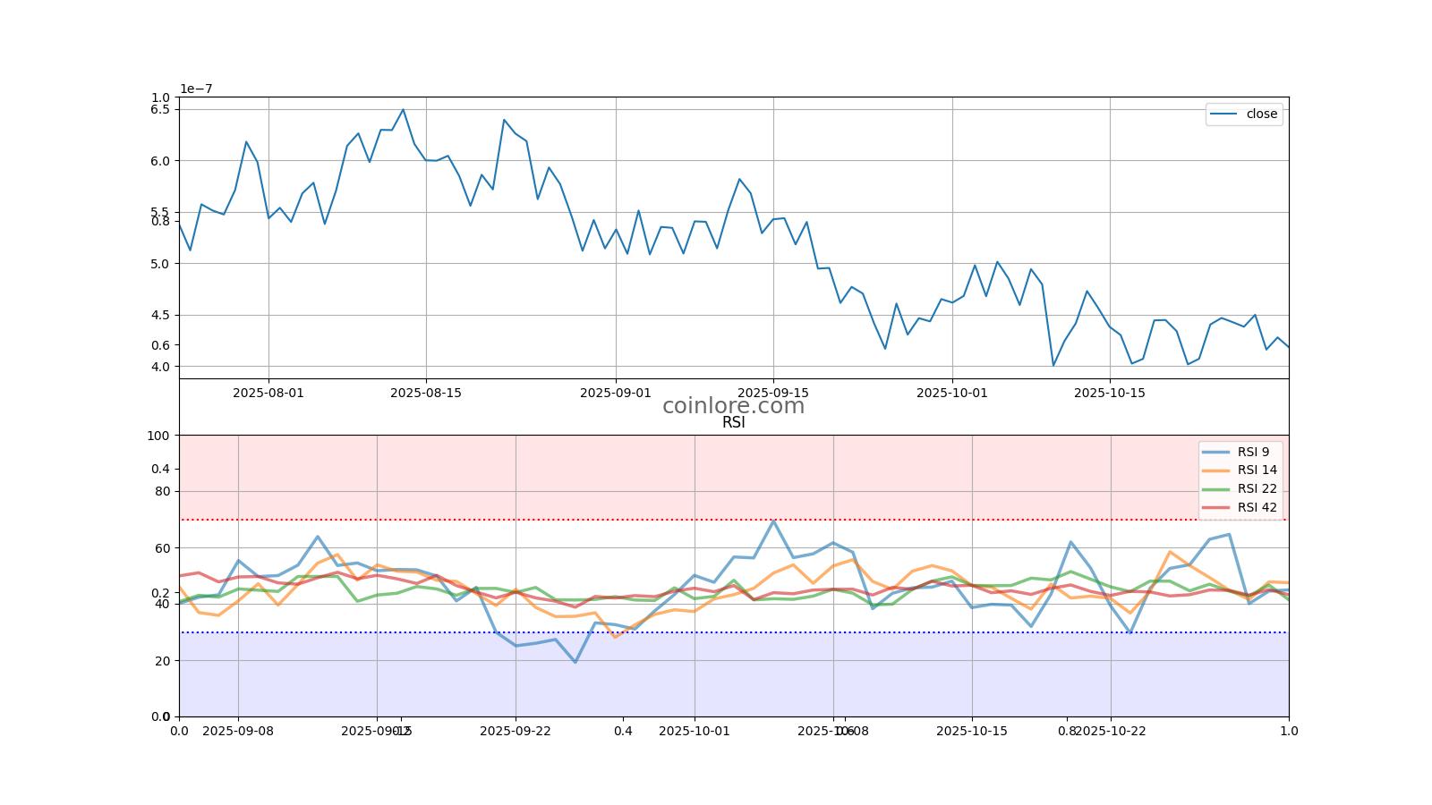 IlluminatiCoin RSI indicator