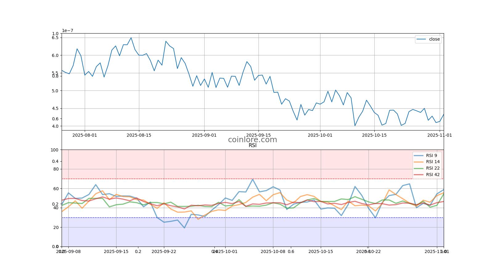 IlluminatiCoin RSI indicator