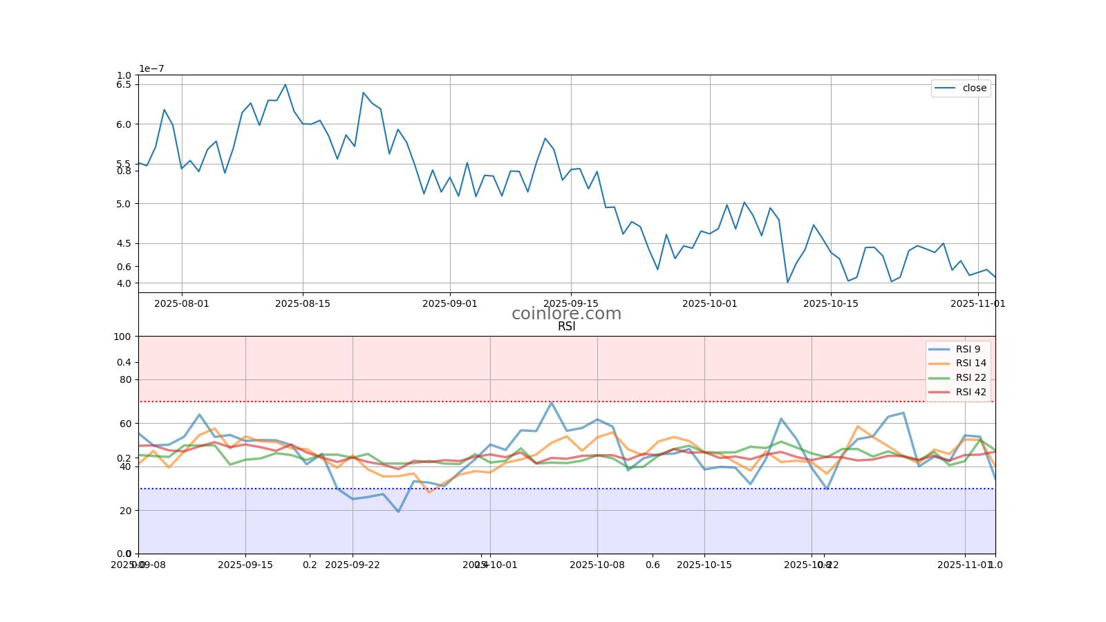 IlluminatiCoin RSI indicator