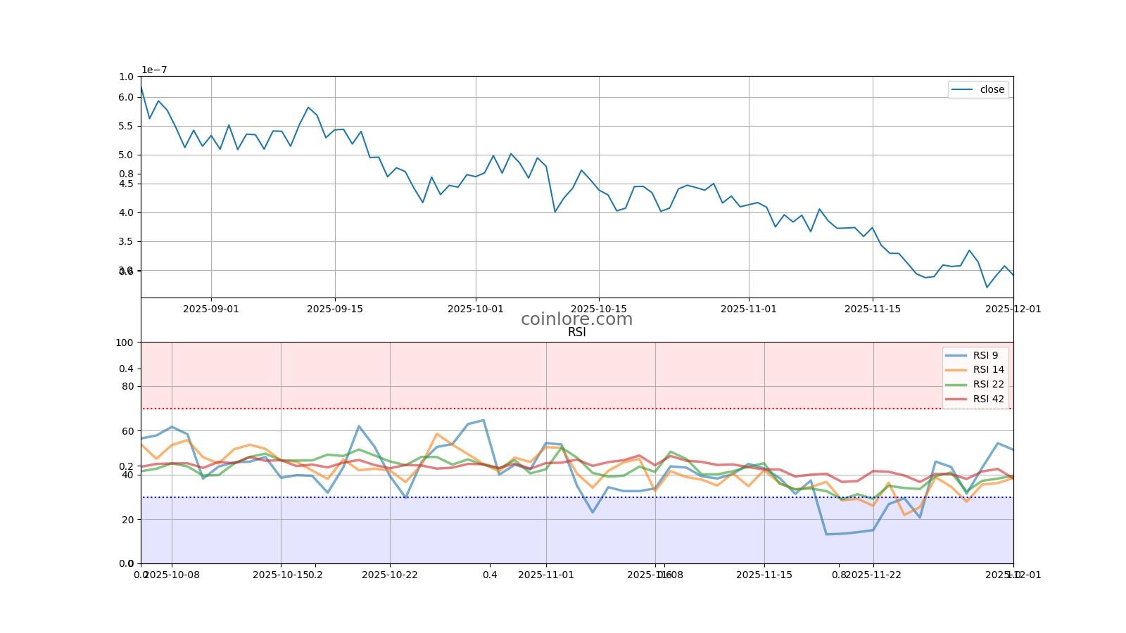 IlluminatiCoin RSI indicator