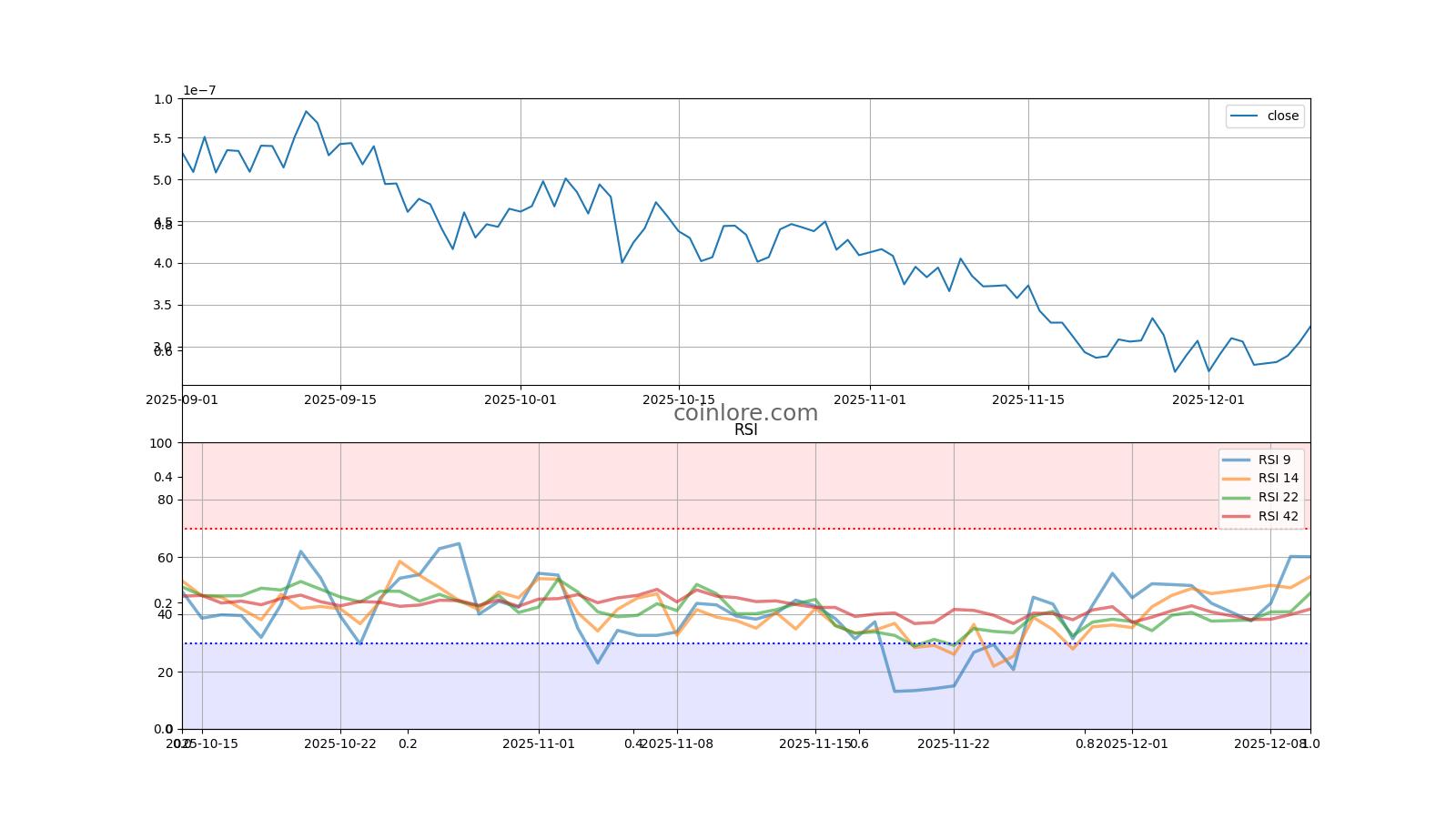 IlluminatiCoin RSI indicator