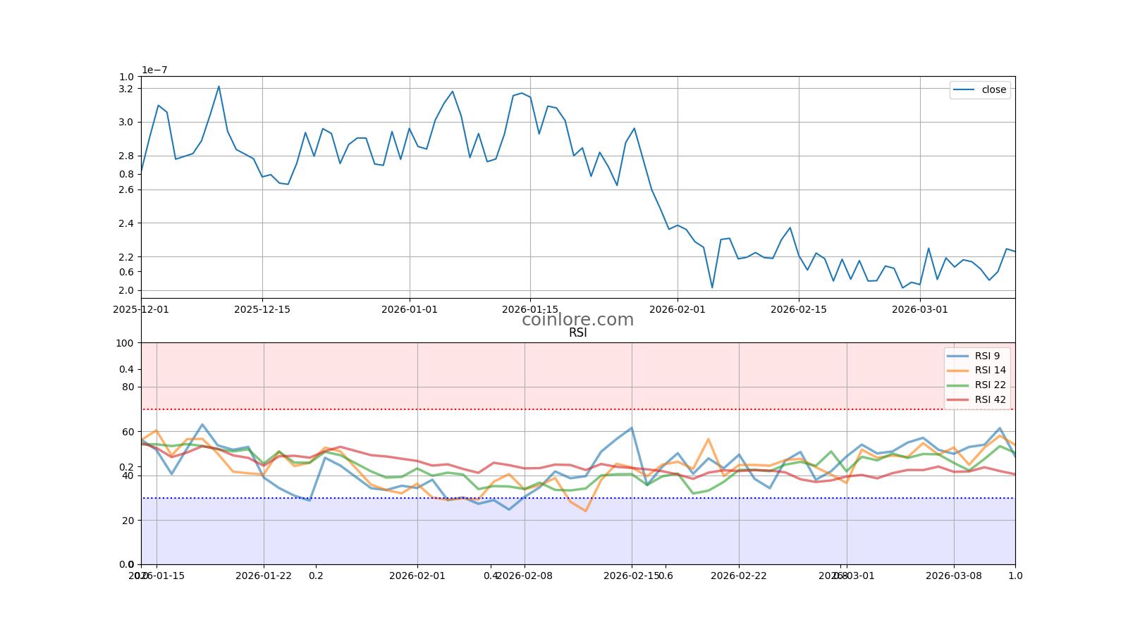 IlluminatiCoin RSI indicator