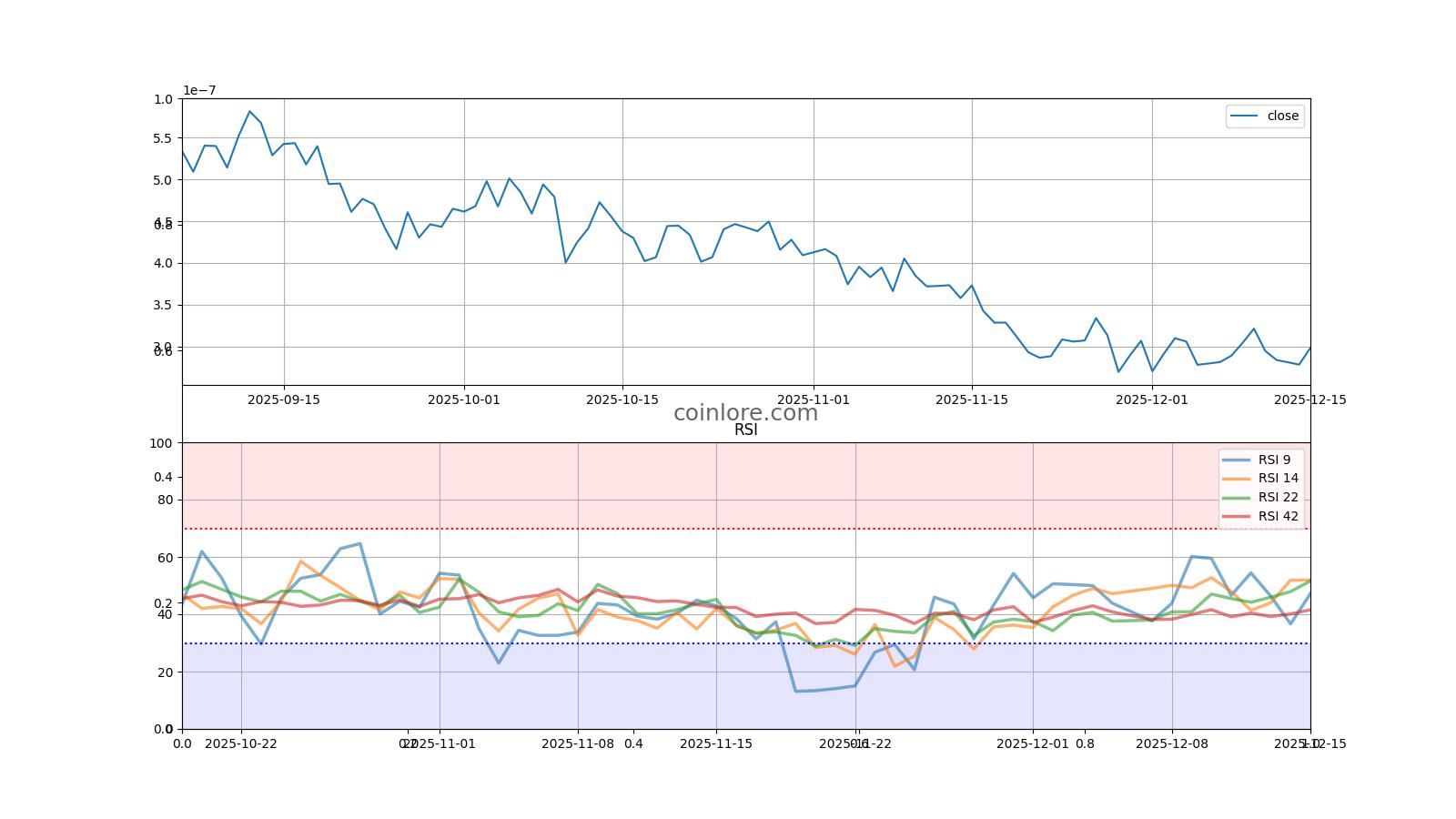 IlluminatiCoin RSI indicator
