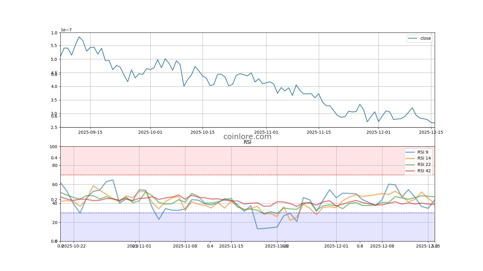 IlluminatiCoin RSI indicator