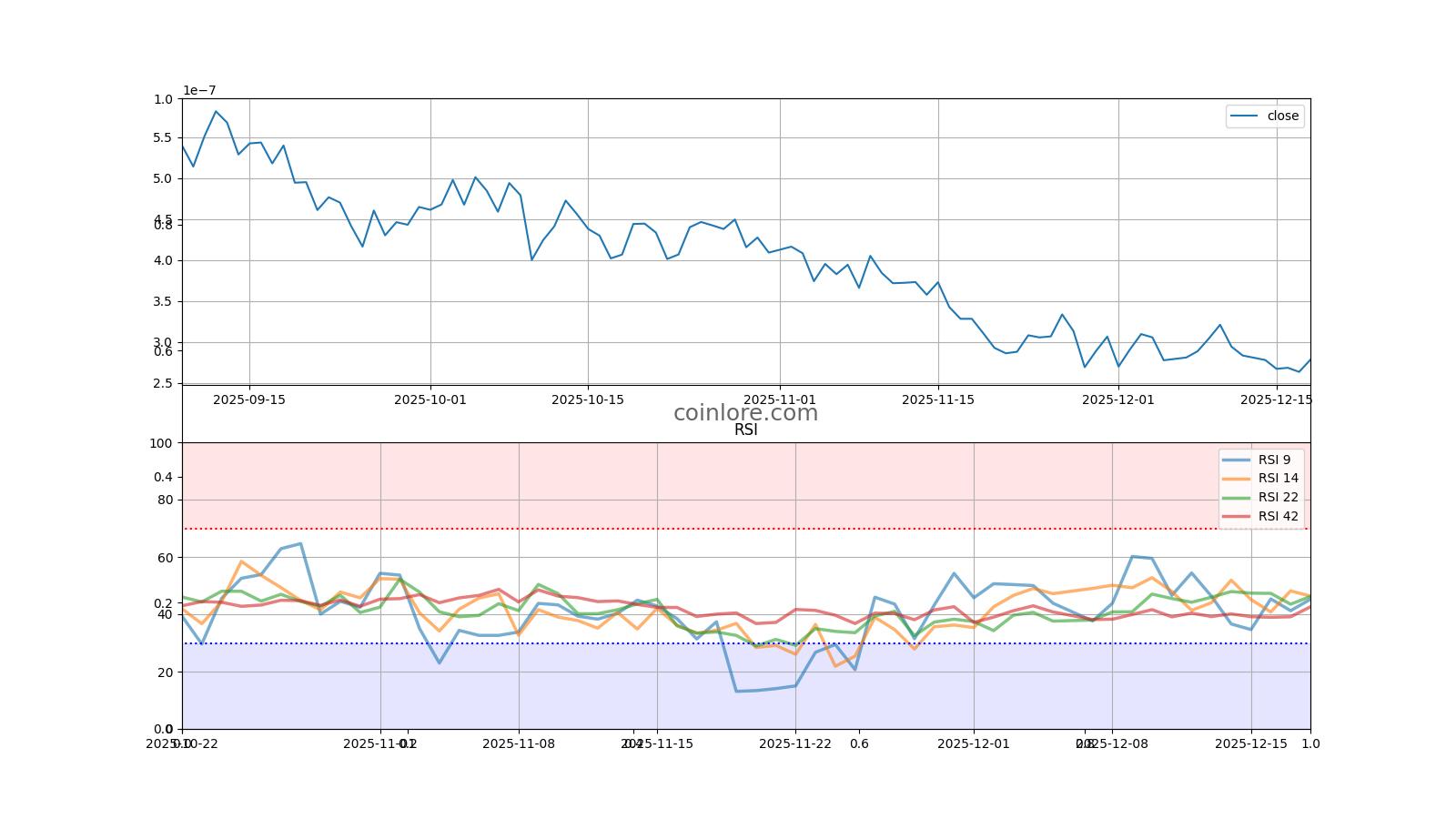 IlluminatiCoin RSI indicator
