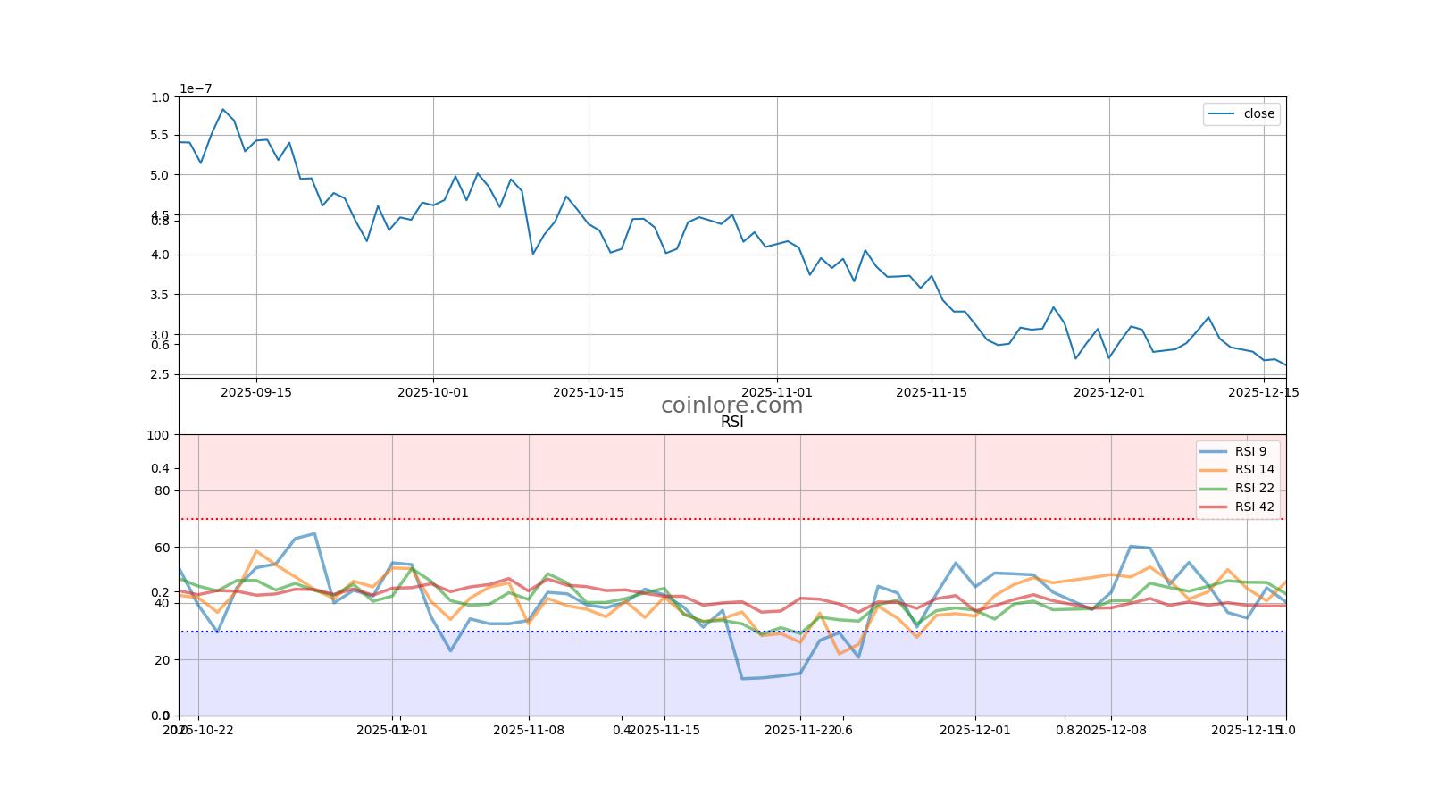 IlluminatiCoin RSI indicator
