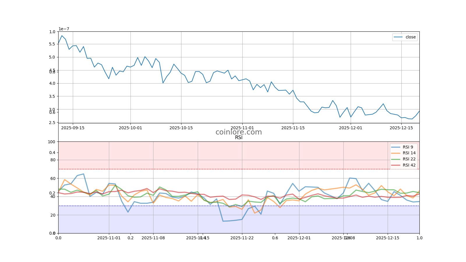IlluminatiCoin RSI indicator