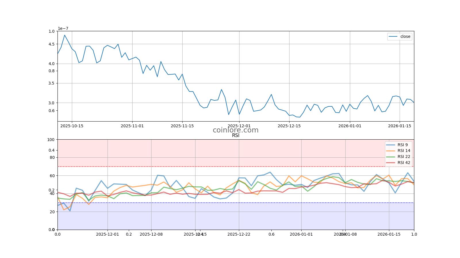 IlluminatiCoin RSI indicator