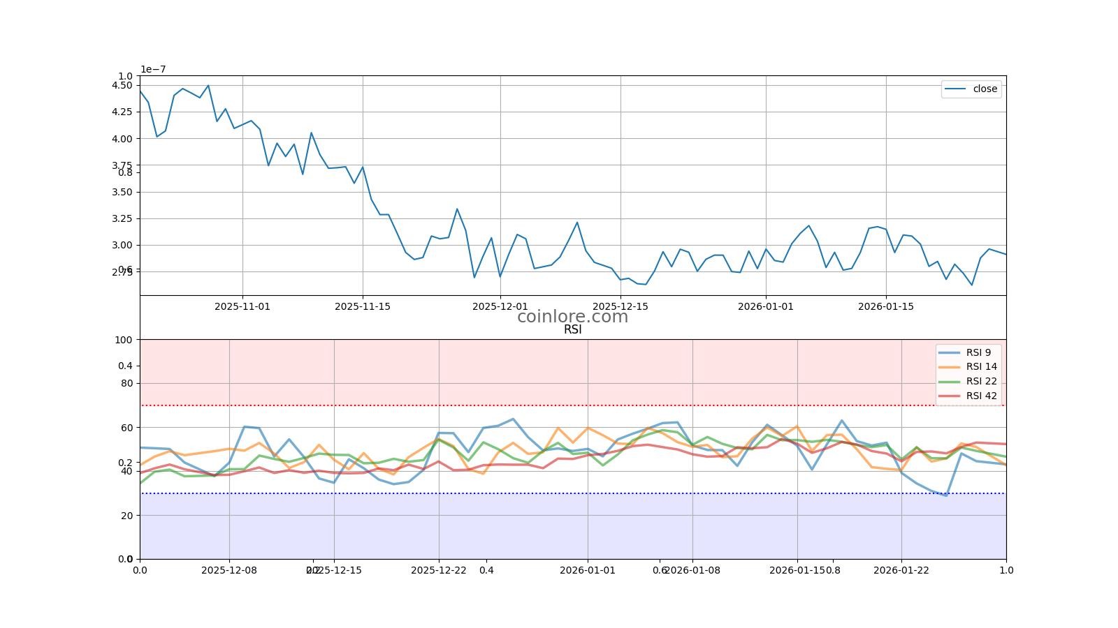 IlluminatiCoin RSI indicator