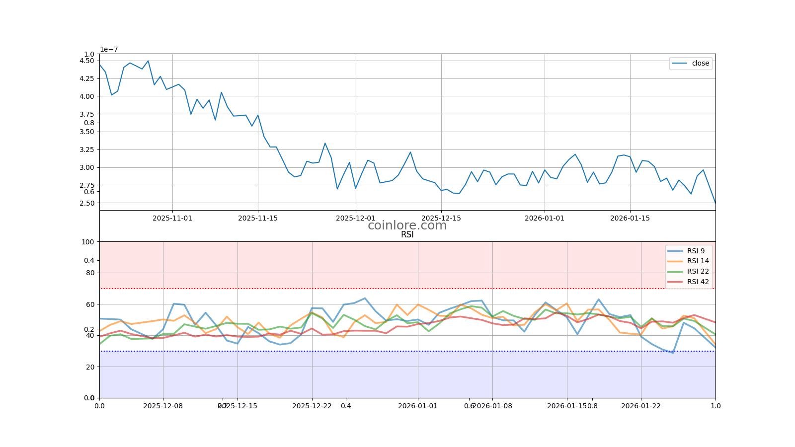 IlluminatiCoin RSI indicator
