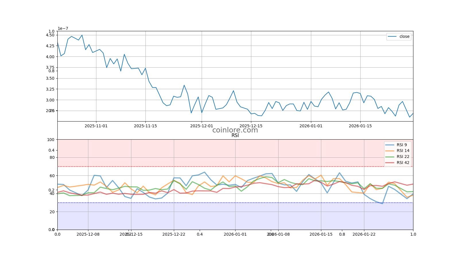 IlluminatiCoin RSI indicator