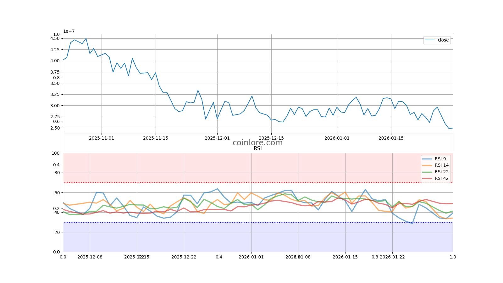 IlluminatiCoin RSI indicator