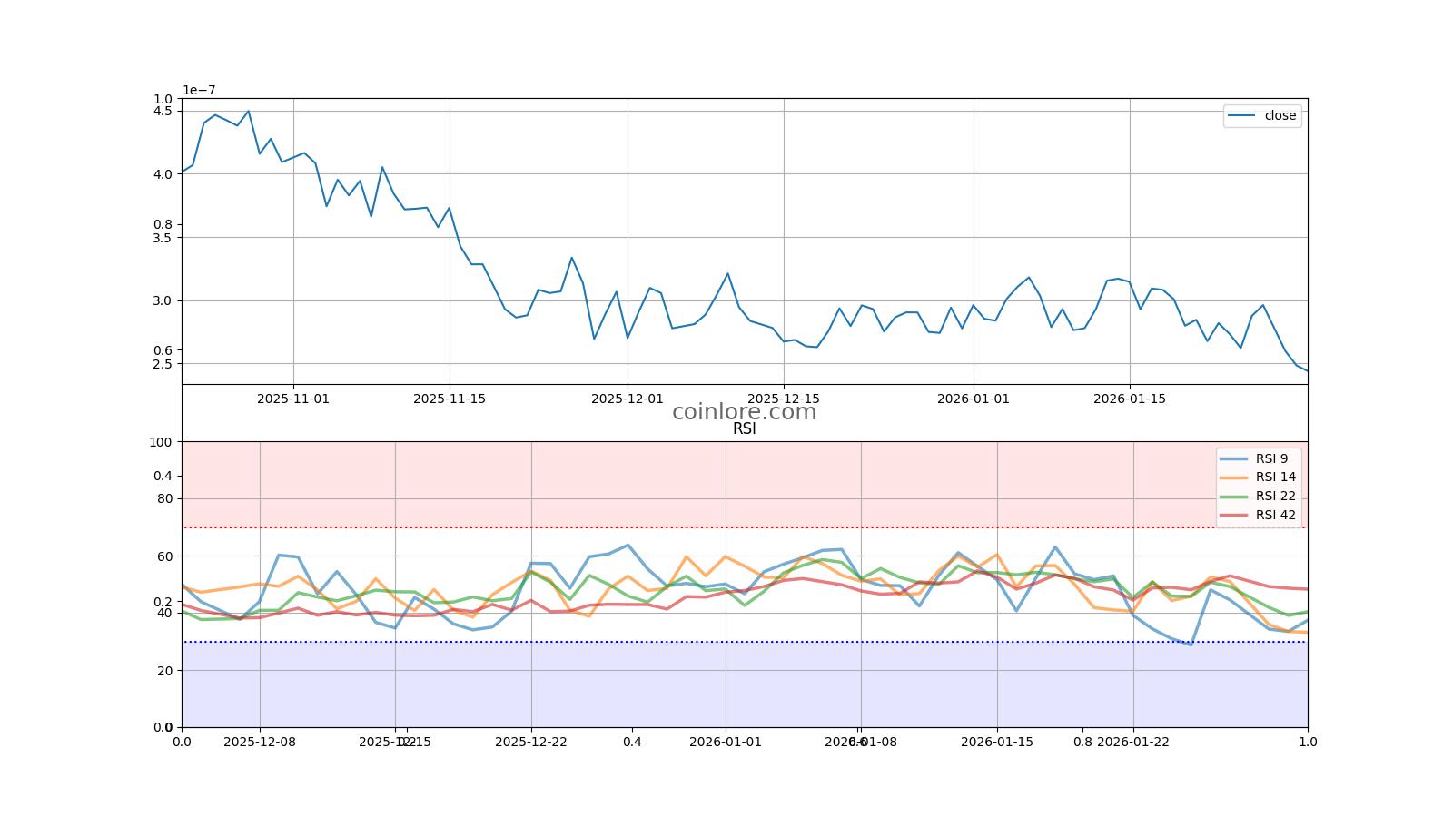 IlluminatiCoin RSI indicator