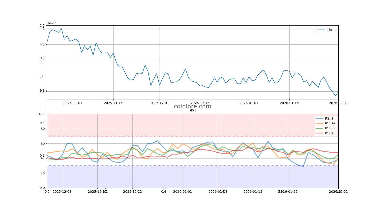IlluminatiCoin RSI indicator