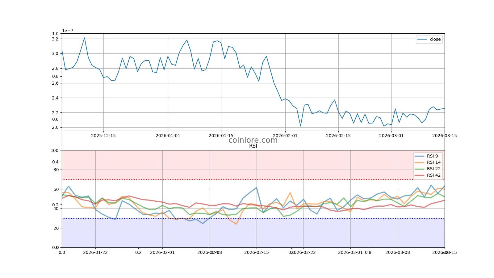 IlluminatiCoin RSI indicator