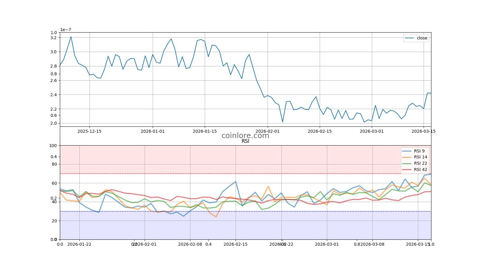 IlluminatiCoin RSI indicator
