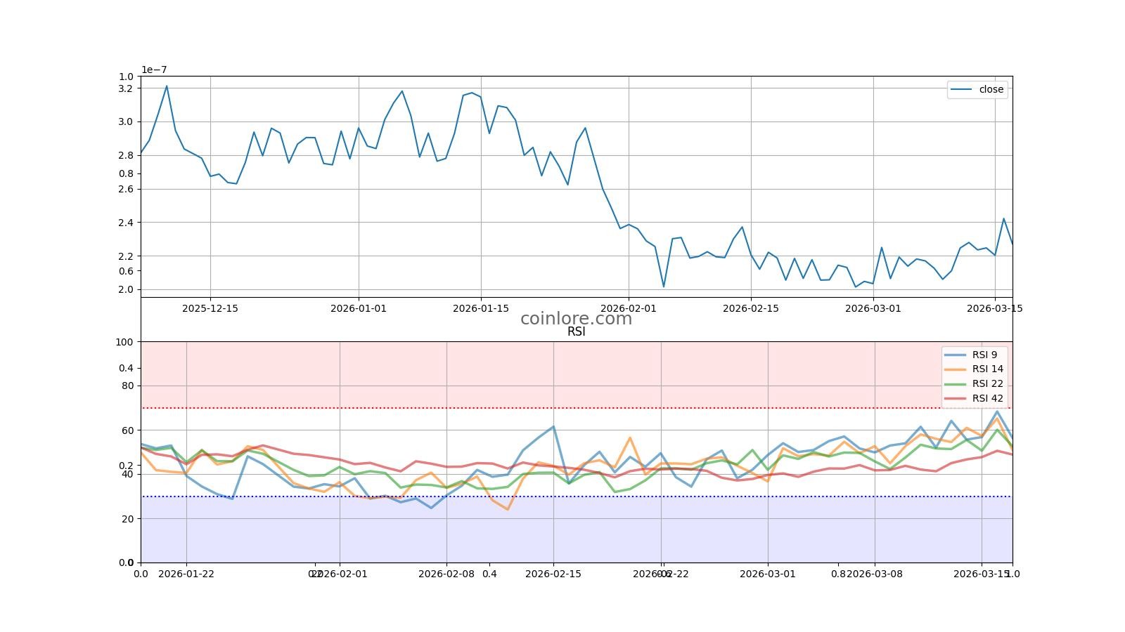 IlluminatiCoin RSI indicator