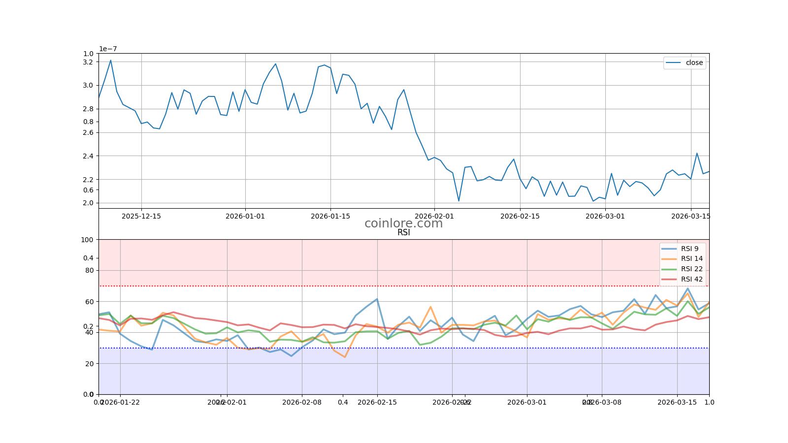 IlluminatiCoin RSI indicator