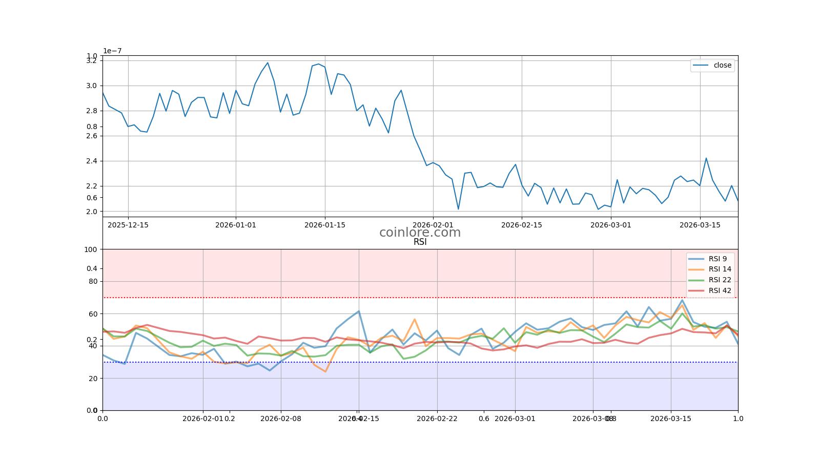 IlluminatiCoin RSI indicator