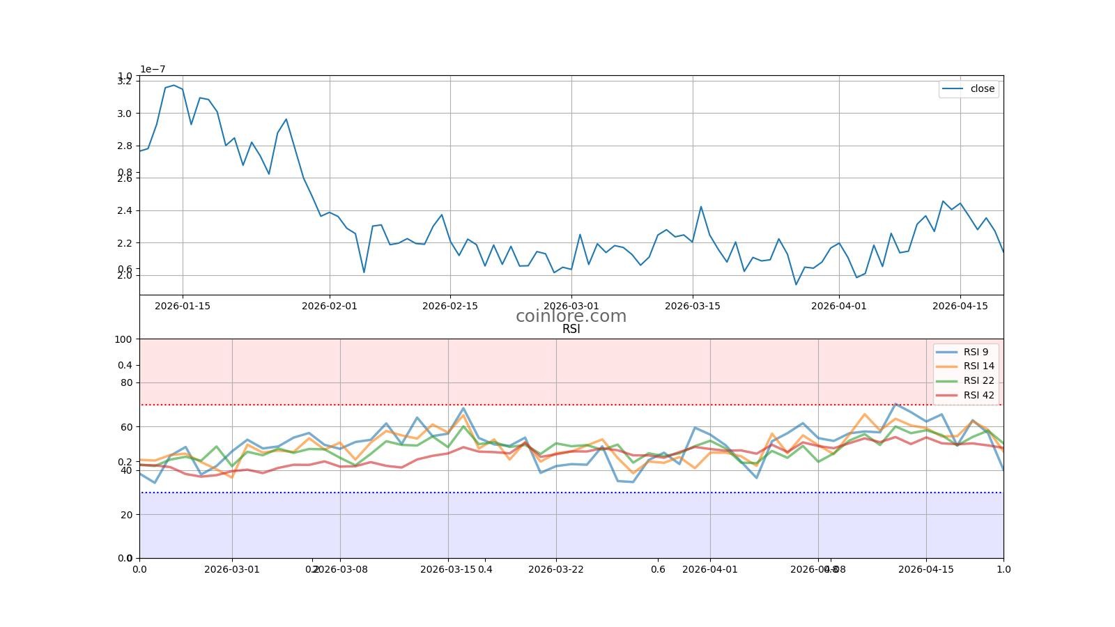 IlluminatiCoin RSI indicator